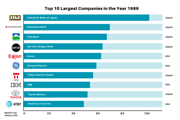 Top Ten Companies by Market Cap | Disciplined Investing Strategies